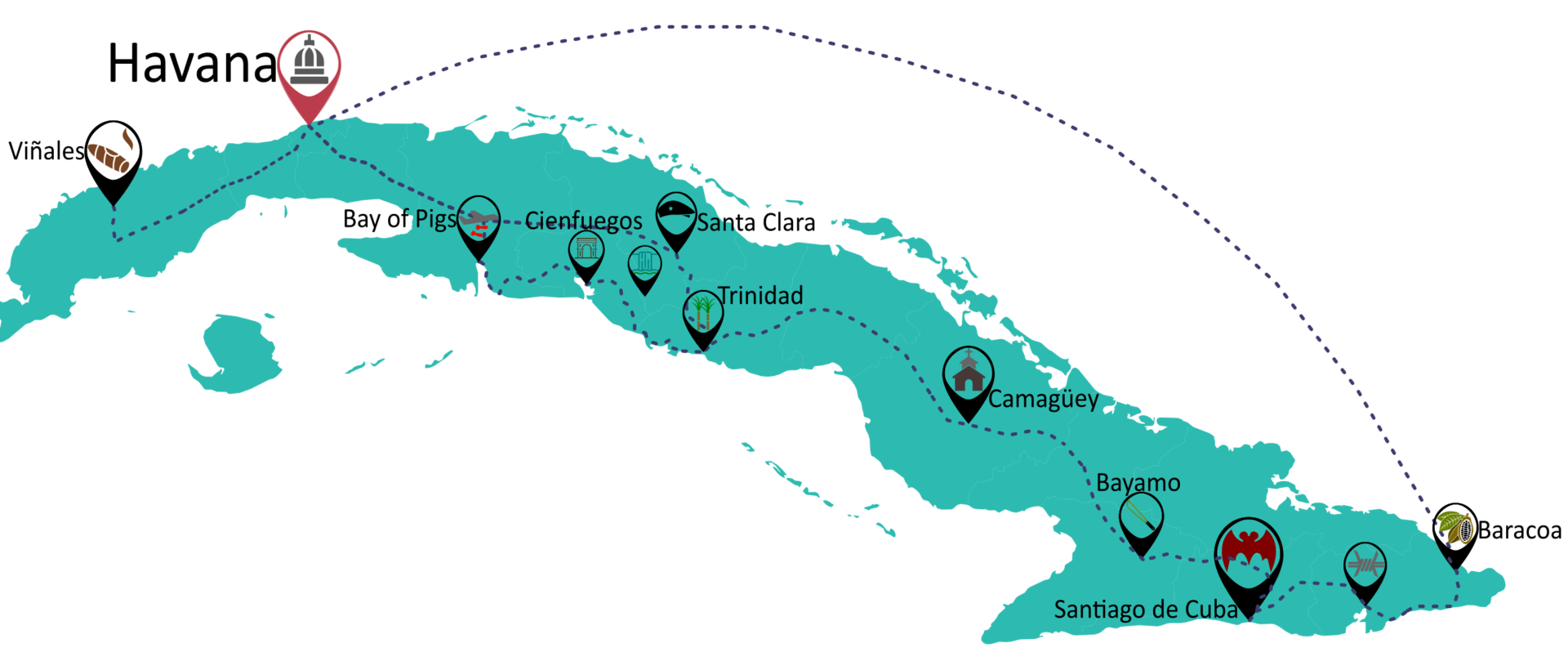 The Original 7 Tour - Cuba 360 Tours